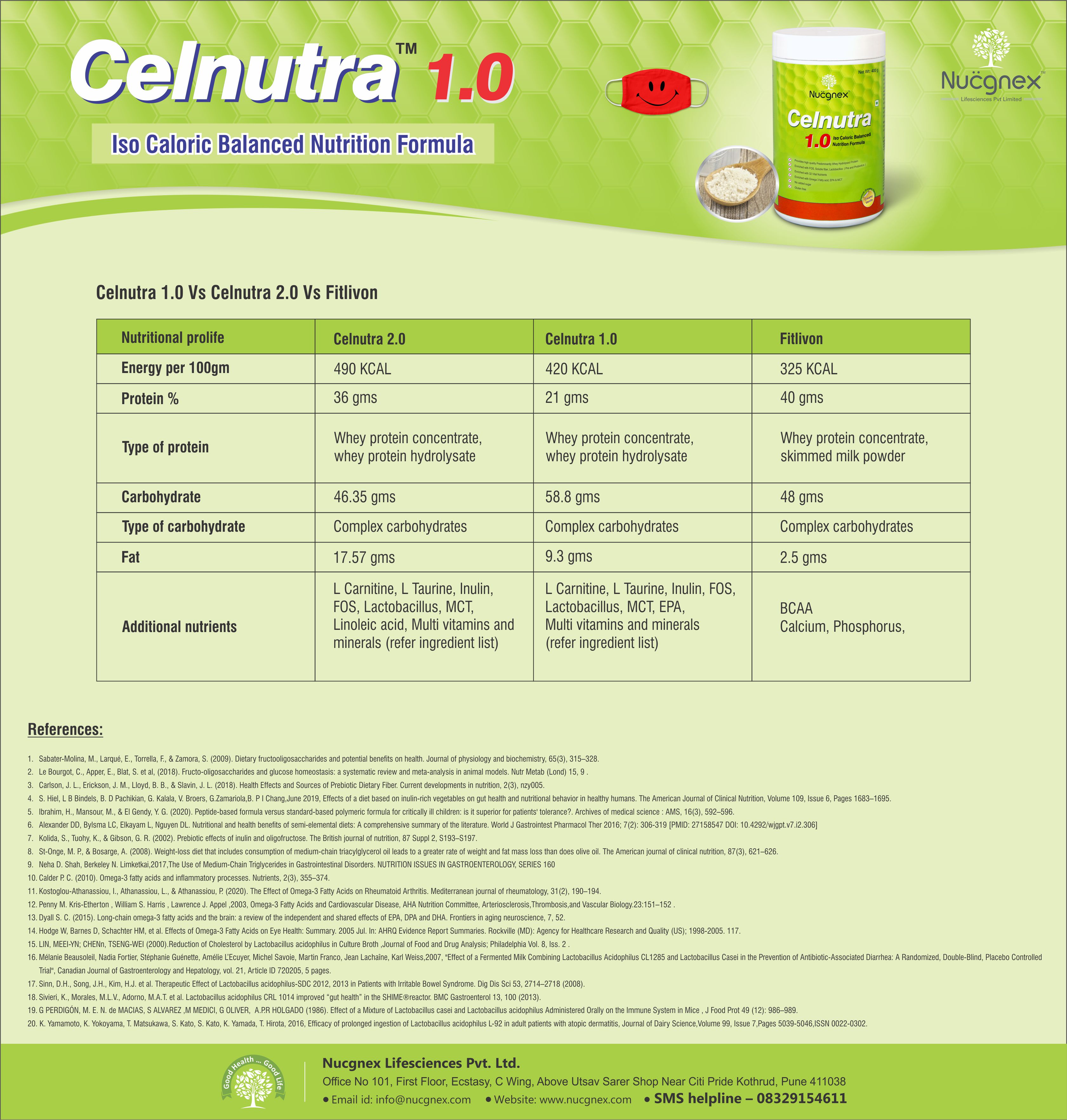 Nucgenex – Nutri World for Better Living